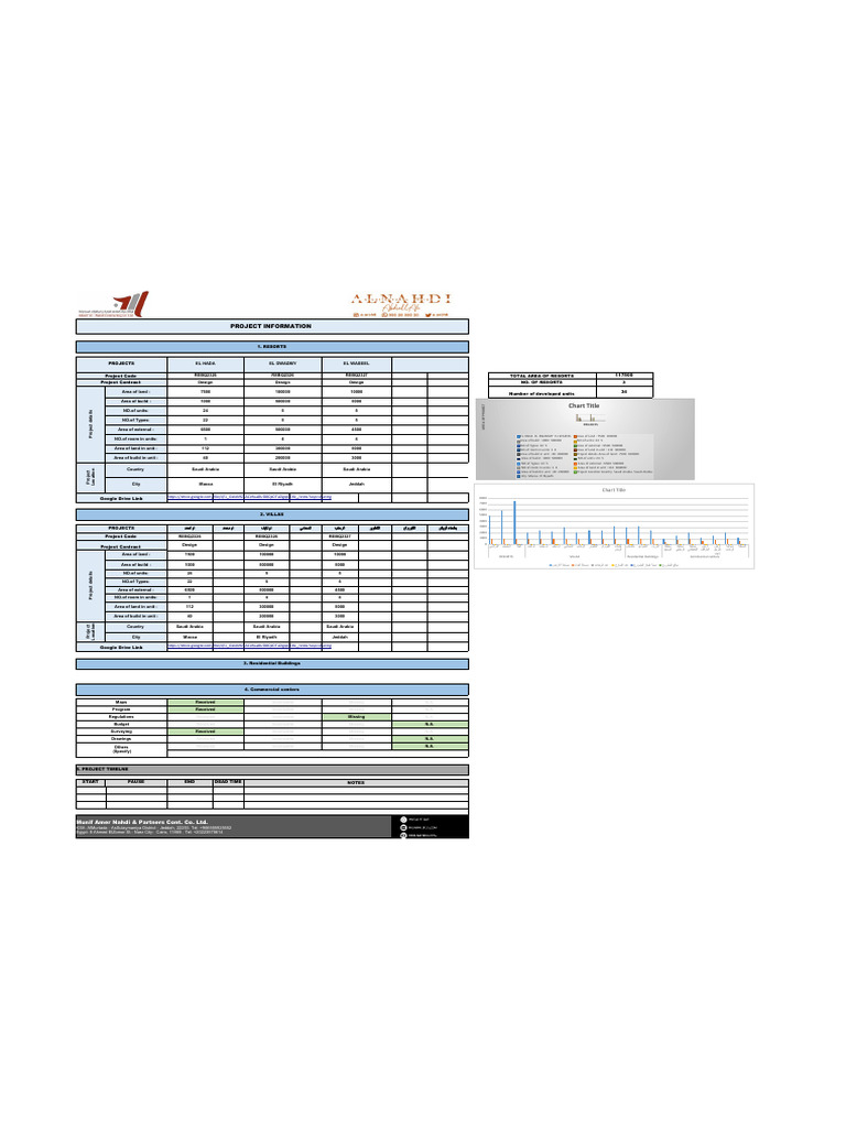 Project Information Sheet - PIS | PDF