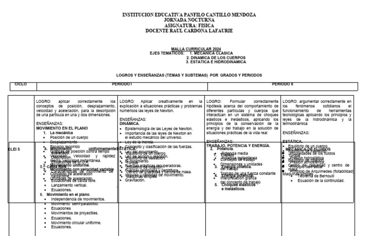 Malla Curricular Fisica Clei 5 | PDF | Las leyes del movimiento de Newton | Dinámica (Mecánica)