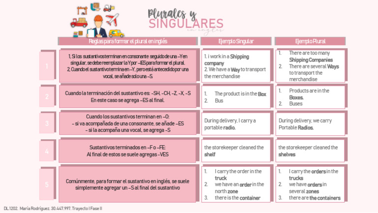 Cuadro Comparativo Singulares y Plurales | Descargar gratis PDF ...