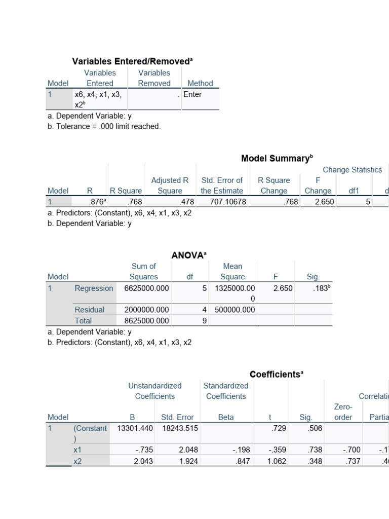 Spss Statistika Pdf Errors And Residuals Coefficient Of Determination