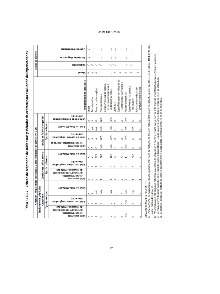 ASME - B31 - 3 - Acceptance Criteria - 341.3.2 | PDF