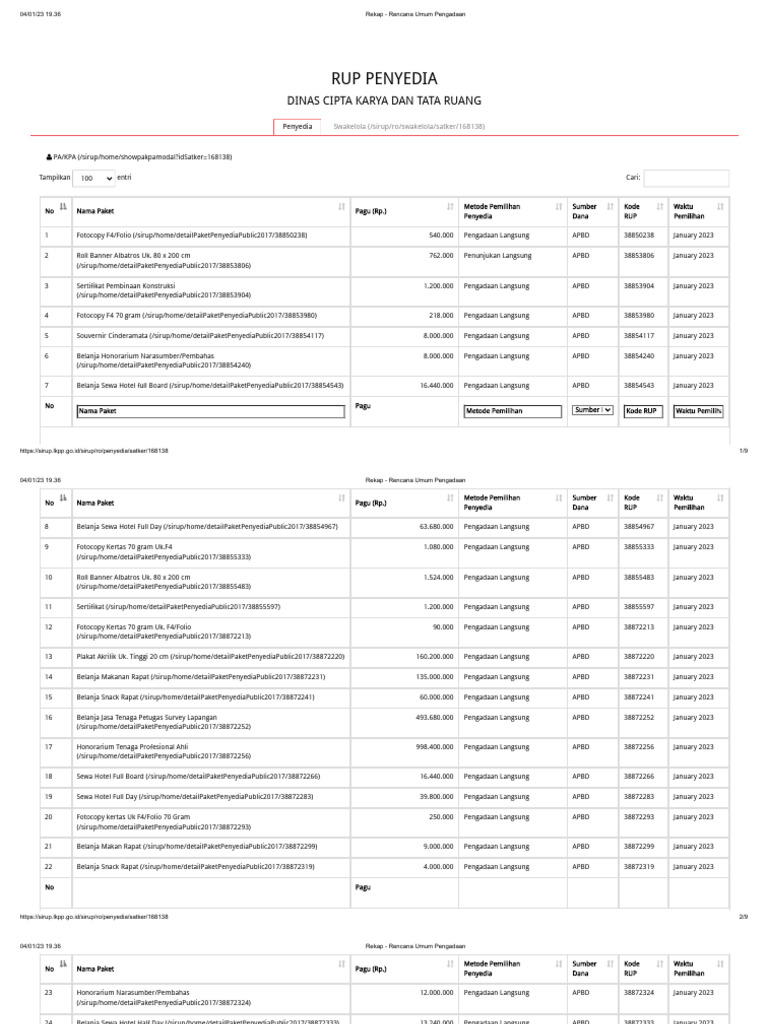 Rup - Cipta Karya | PDF