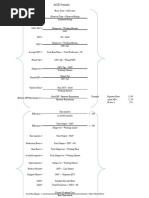 SMV and SAM Calculation in Garments | PDF | Textiles | Yarn