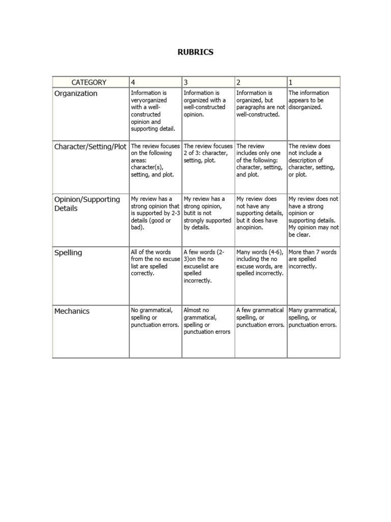 RUBRICS | PDF | Human Communication | Linguistics