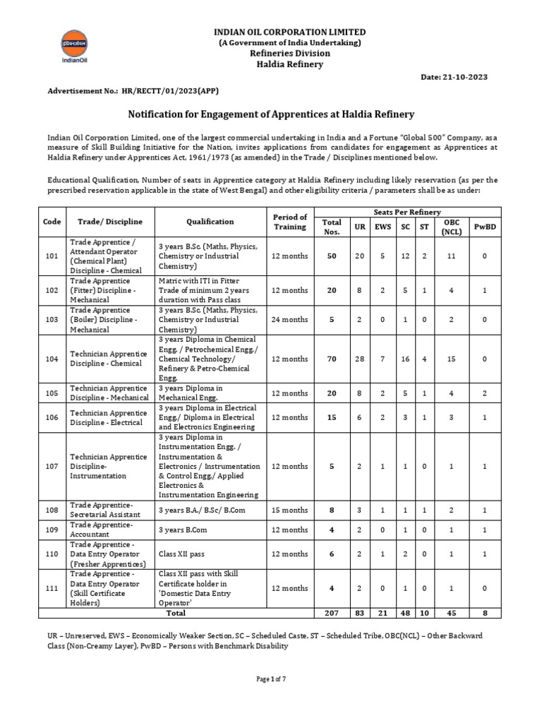 Notification For Engagement of Apprentices at Haldia Refinery | PDF ...