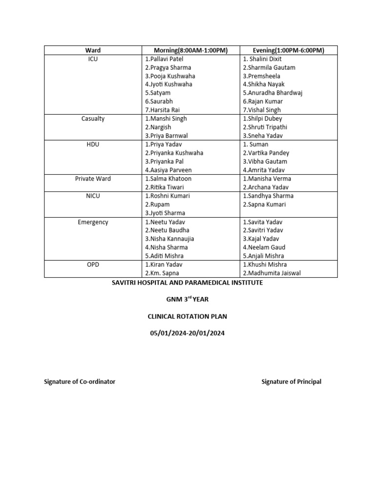 CRP GNM 3rd Year | PDF