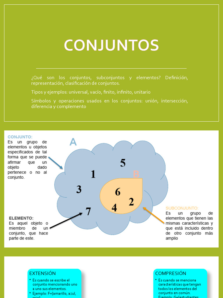 granulo 1 CONJUNTOS | PDF | Conjunto (Matemáticas) | Conceptos matemáticos
