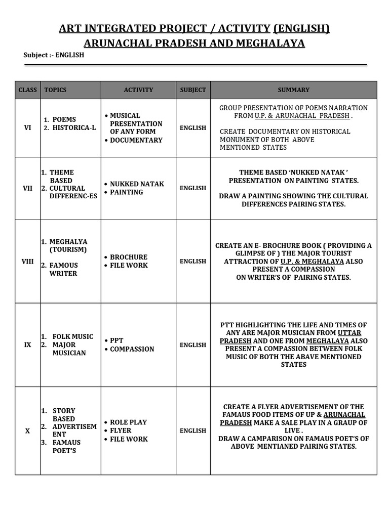 Art Integrated Project Activity (English) Vi to x | PDF