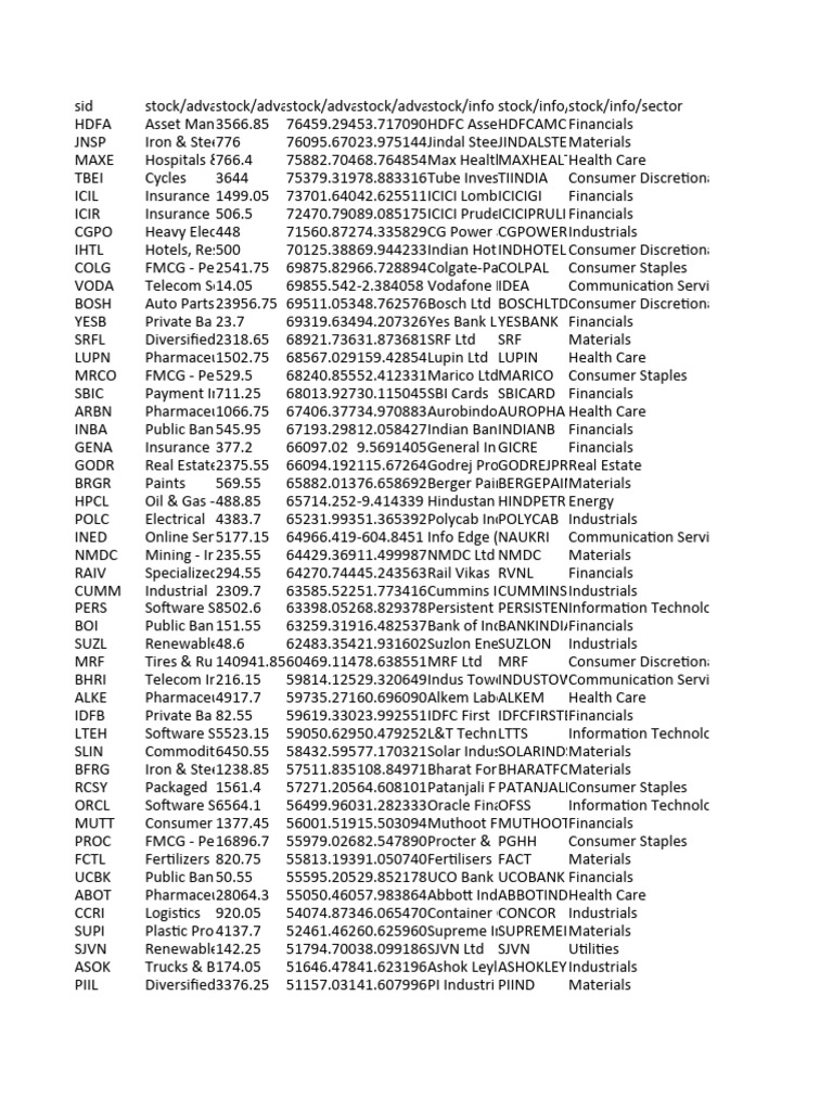 India Convert CSV | PDF | Companies | Economy Of India