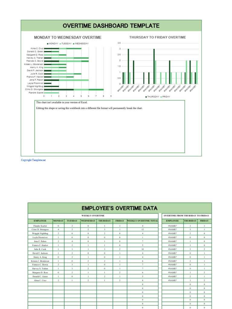 Overtime Dashboard Template | PDF | Computing