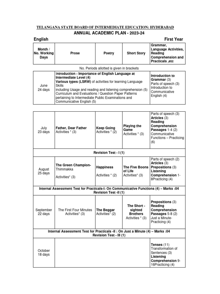 Annual Plan English 1st Year | PDF | English Language | Linguistics