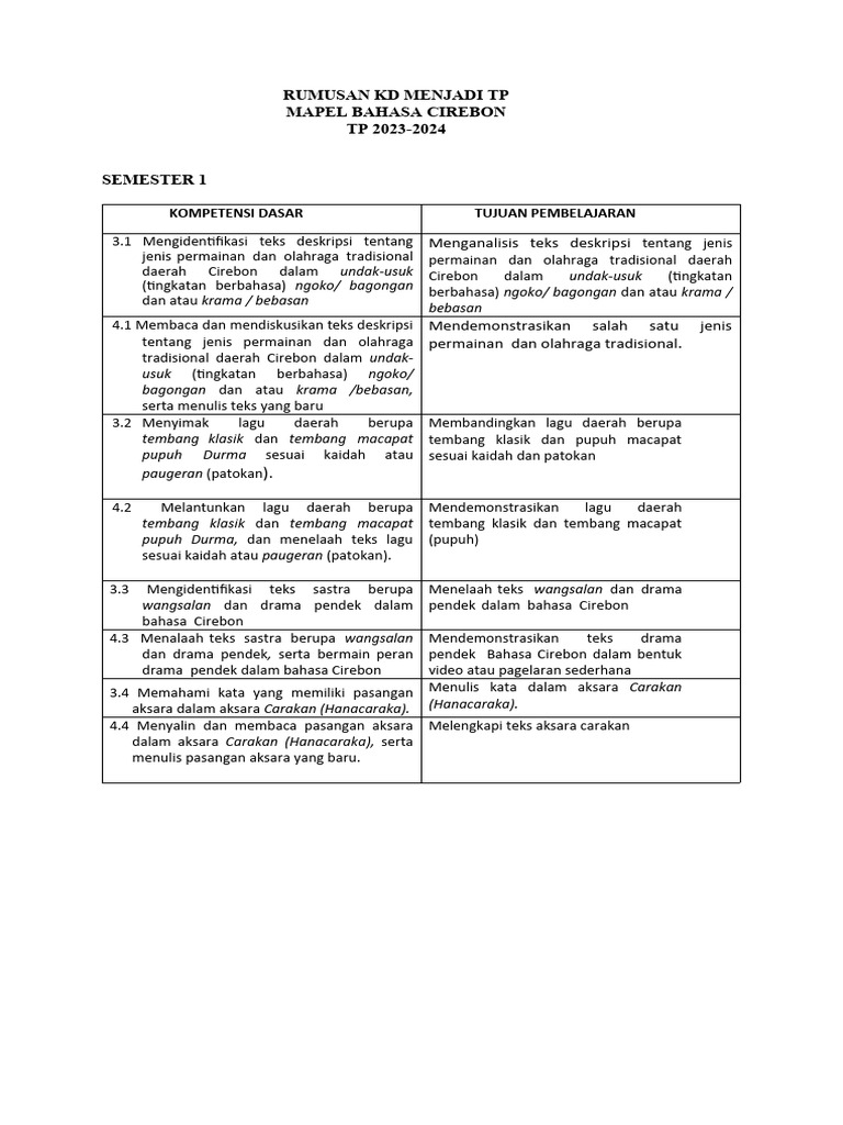 TP Dan KD Bahasa Cirebon Kelas 9 | PDF