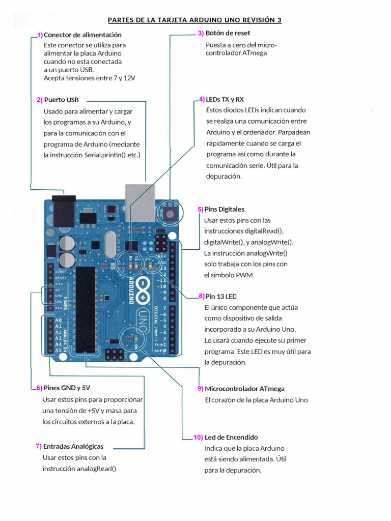 Partes De La Tarjeta Arduino Uno Rev3 Pdf Arduino