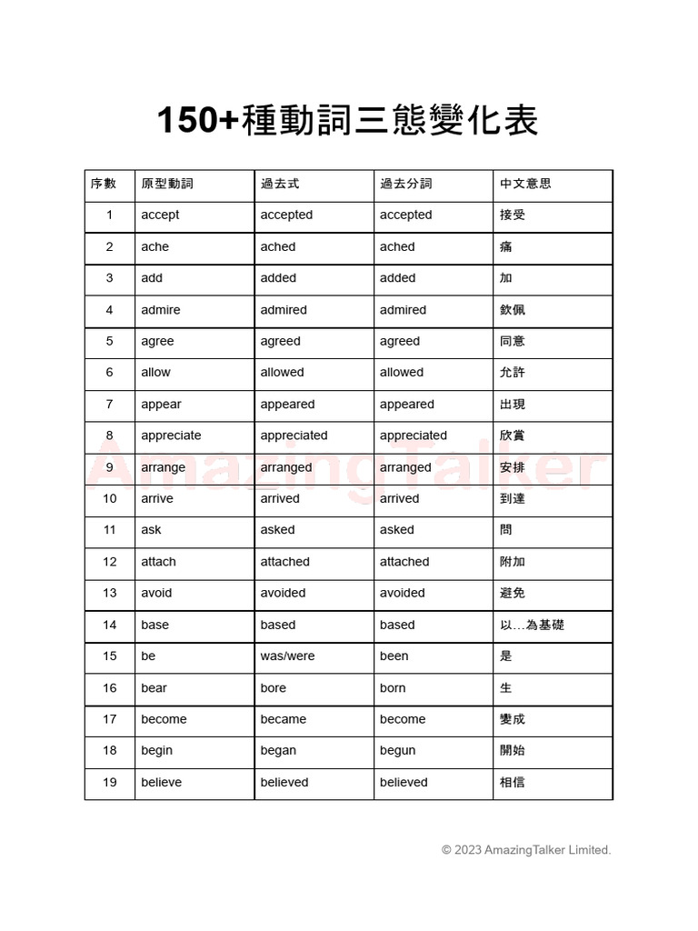 150種動詞三態變化表 | PDF