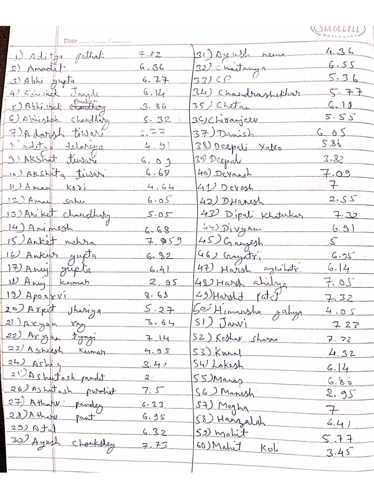 2nd Sem Results | PDF