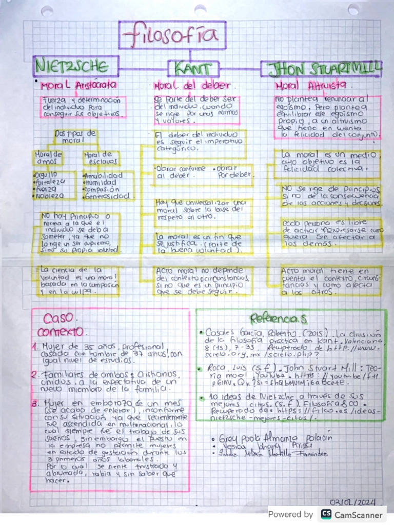 Mapa Conceptual Kant, Smill, Nietzsche | PDF