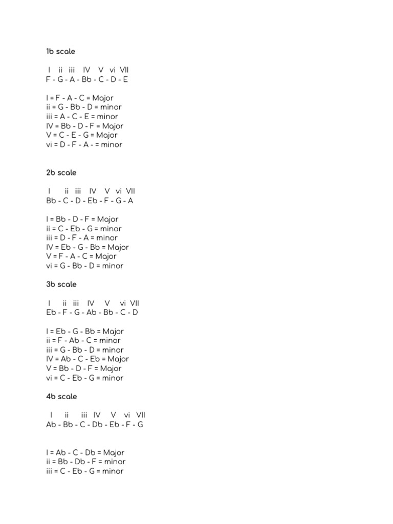 1b Scale | PDF | Music Theory | Elements Of Music