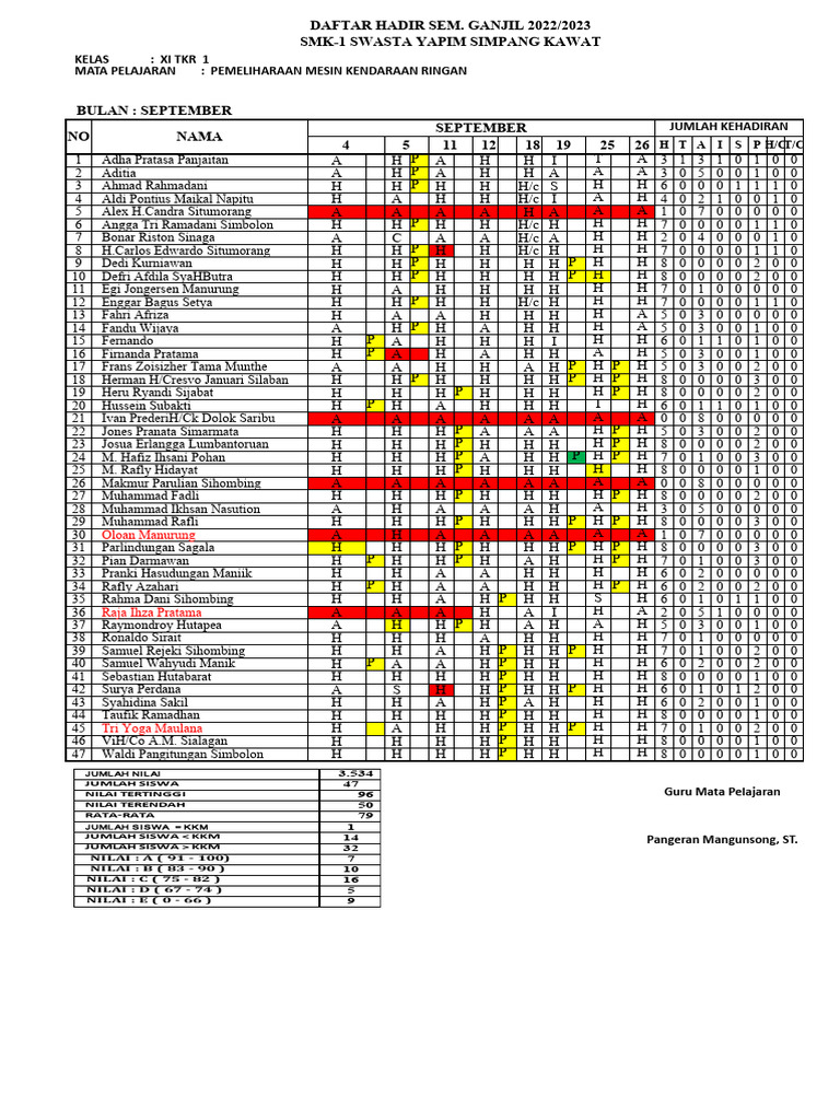 ABSEN SEPTEMBER 11 TKR 1 SMT Ganjil 23 | PDF
