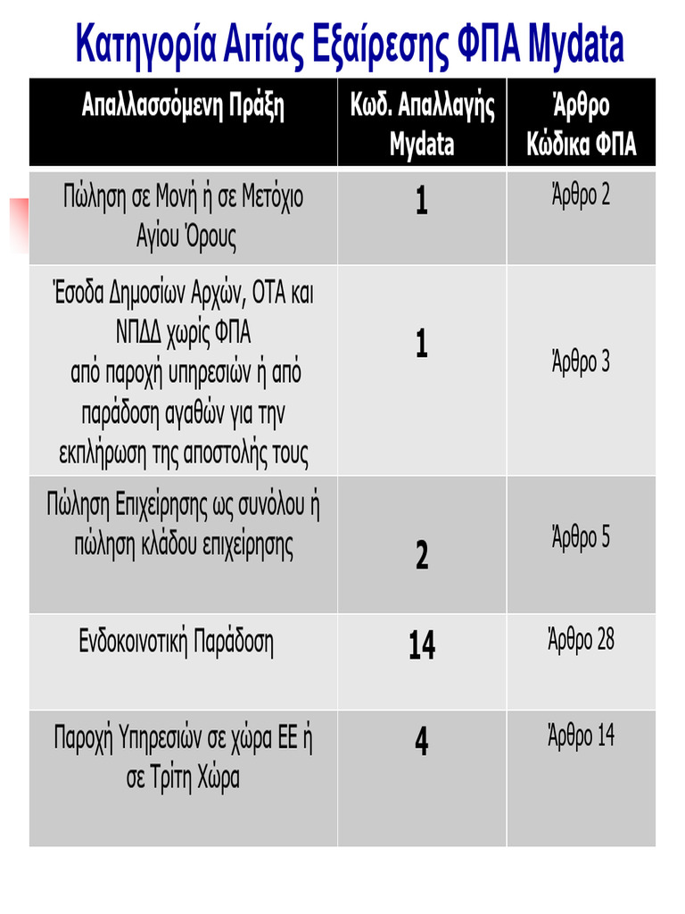 ΠΙΝΑΚΕΣ ΑΠΑΛΛΑΓΩΝ ΦΠA MYDATA | PDF