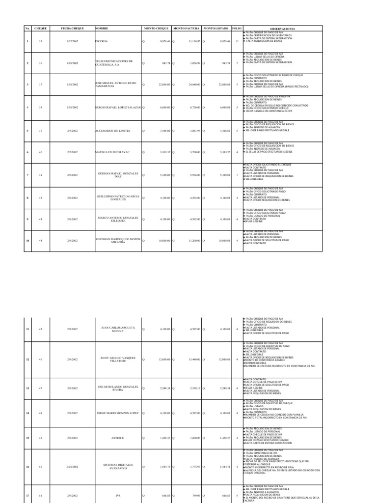 Listado de Errores Bid-Sig | PDF