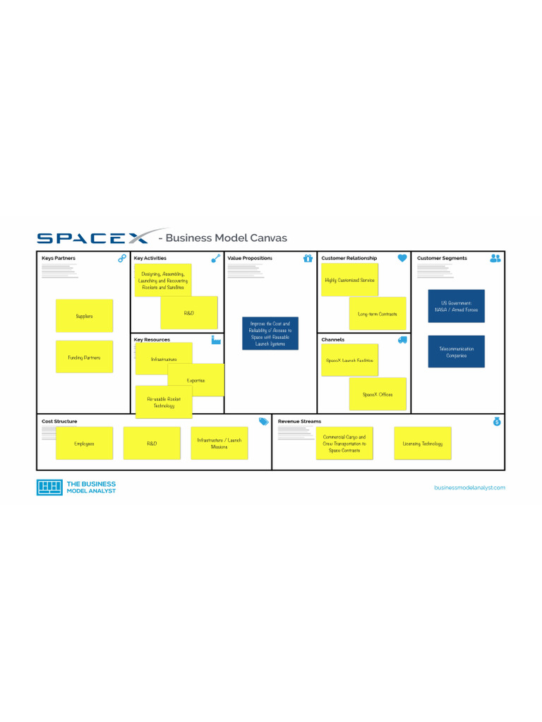 Sapce X | PDF