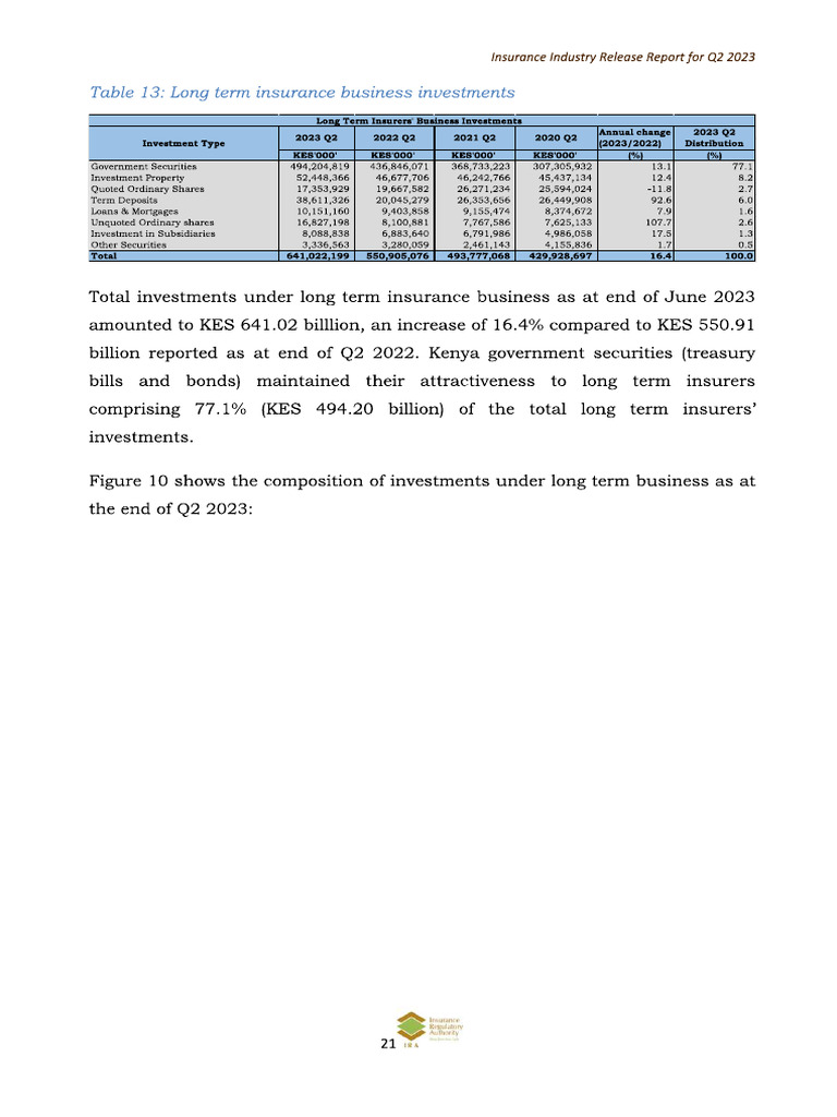 Insurance Asset Classes | PDF