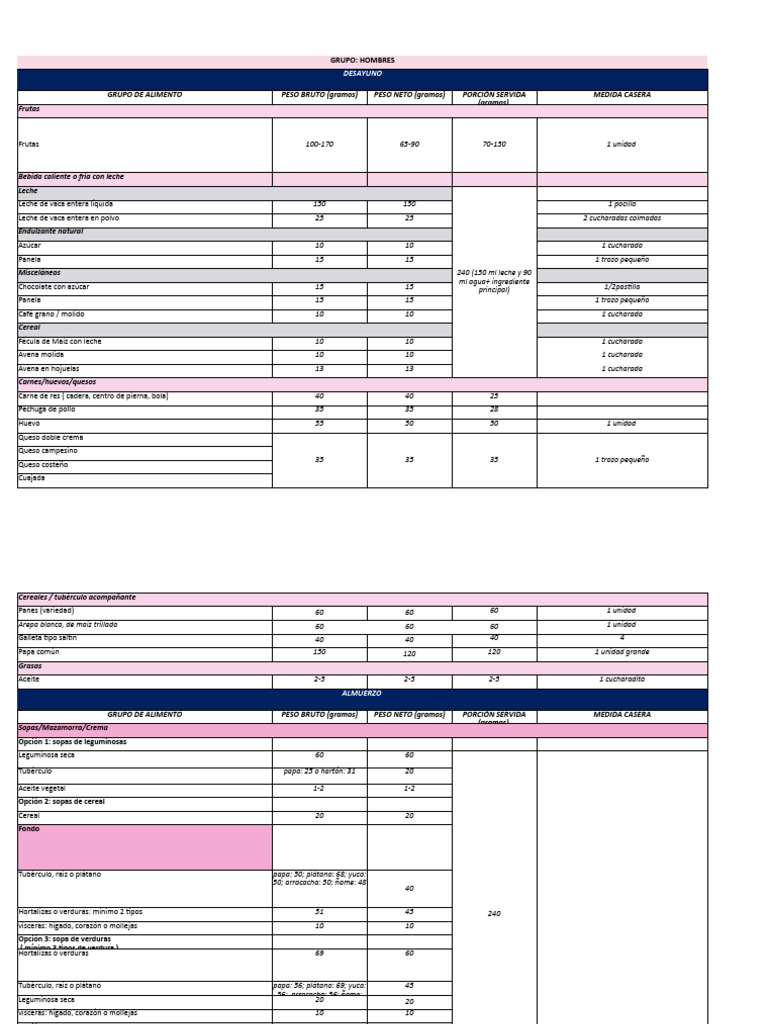 Gramaje Minuta - HSJ | PDF | Menudencias | Cocinando