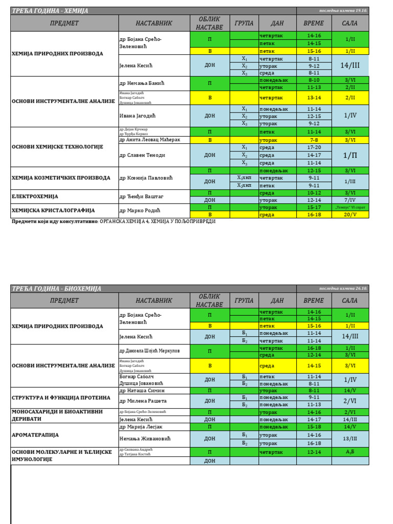 Treca Godina 5 | PDF
