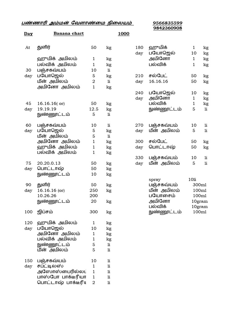 Banana New Chart | PDF