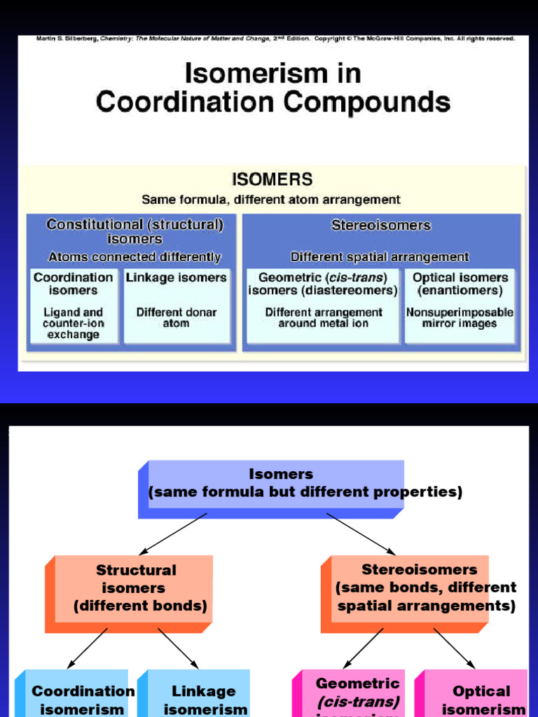 Isomerism Pdf Isomer Coordination Complex