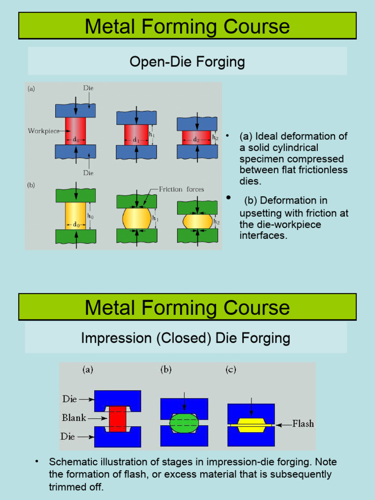 Brief Forging Operation | PDF | Forging | Rolling (Metalworking)