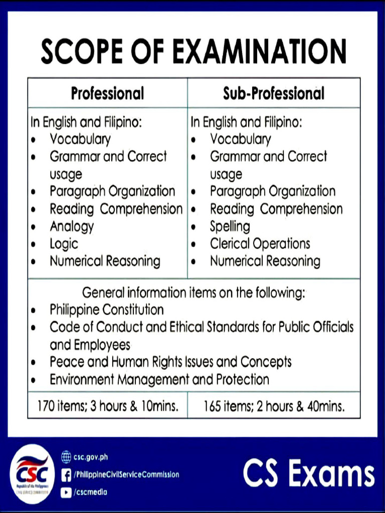 SCOPE OF EXAMINATION (PROF and SUB-PROF) | PDF