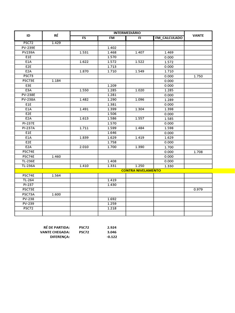 PLANILHA NIVELAMENTO | PDF
