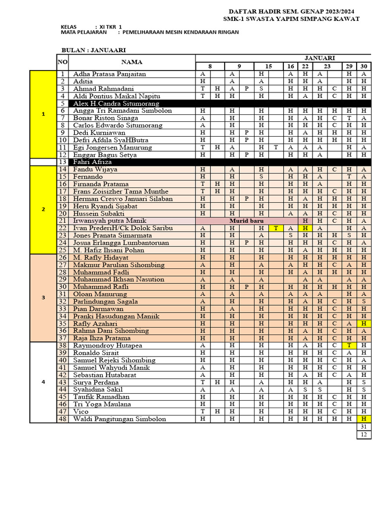 Absen Januari 11 TKR 1 SMT Genap 2024 | PDF