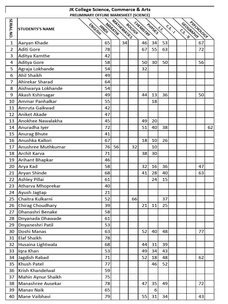 XII Science Preliminary Marksheet | PDF