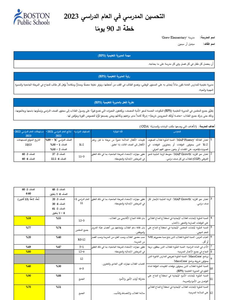 AR Grew 90 Day Plan SY22 23 | PDF