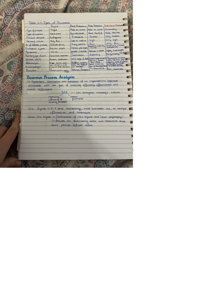 Types If Processes | PDF