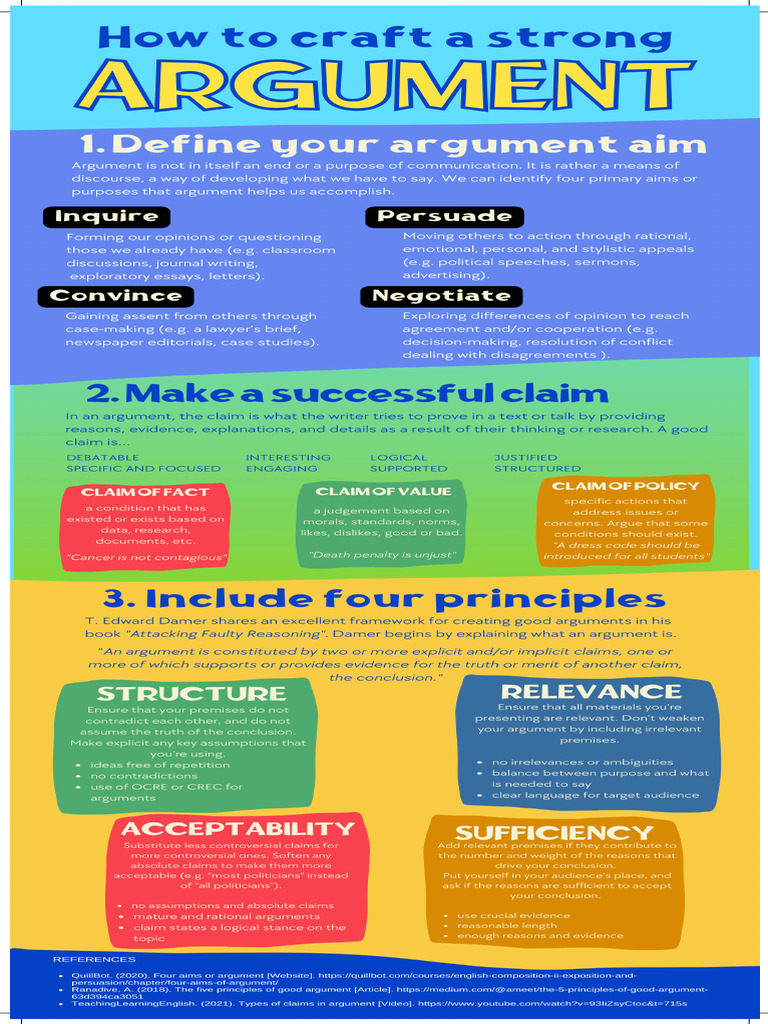 Crafting A Successful Argument | PDF