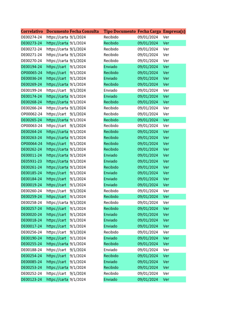 Datos Tabla Error | PDF Datos Tabla Error | PDF