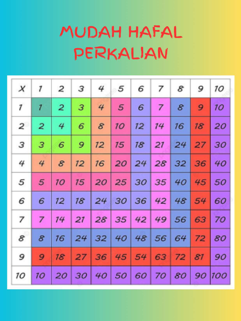 Tabel Perkalian | PDF