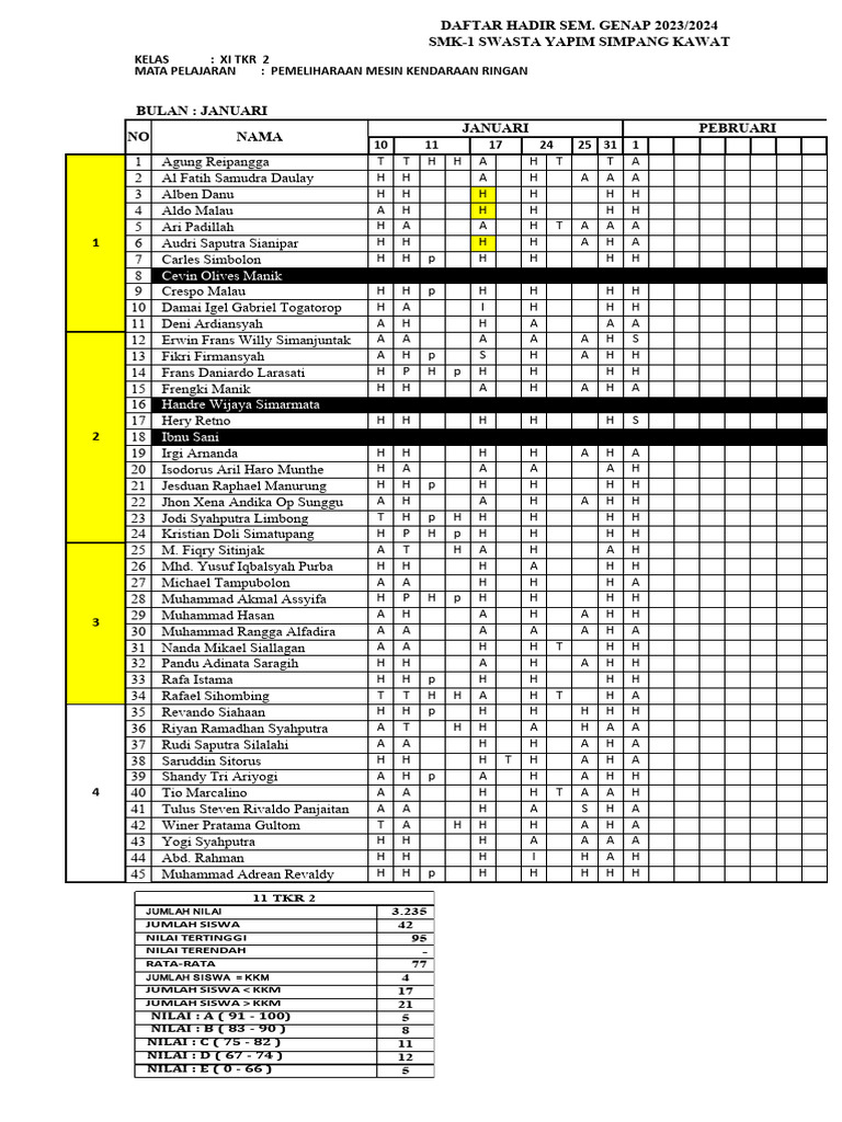 Laporan Kehadiran & Nilai XI TKR 2 | PDF