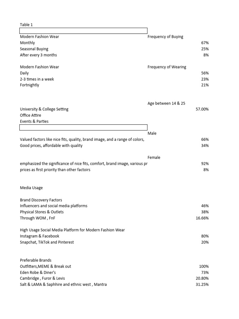 Data Adding | PDF | Brand | Advertising