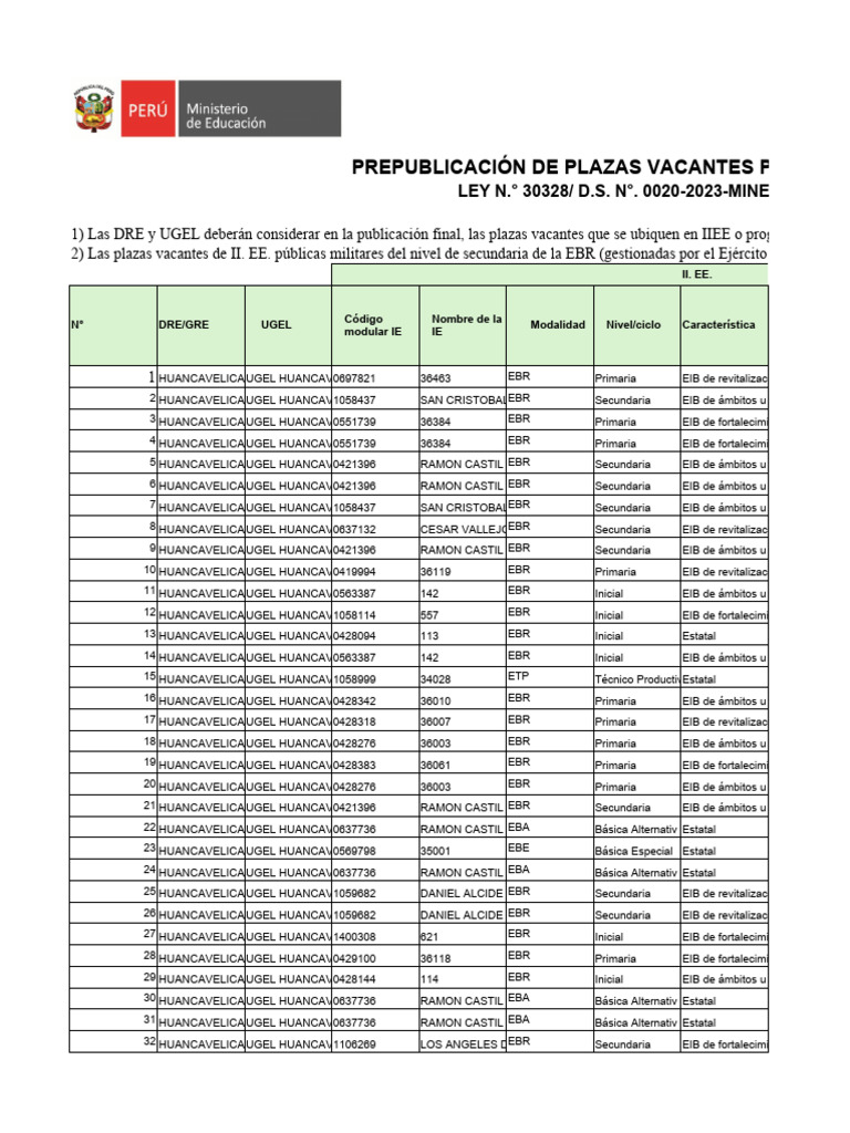 Huancavelica 23 | PDF