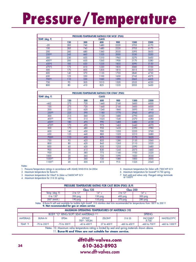 Enerflex SP 300 Pressure Ratings Guide | PDF | Applied And ...