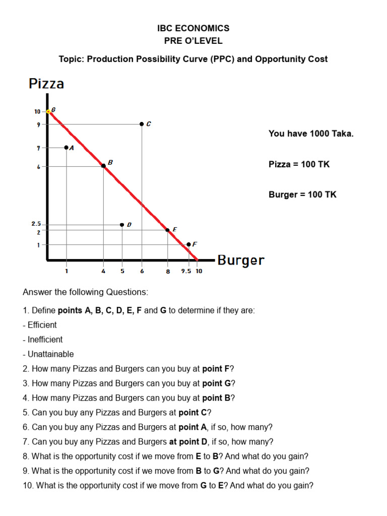 Pre O Level PPC | PDF | Business