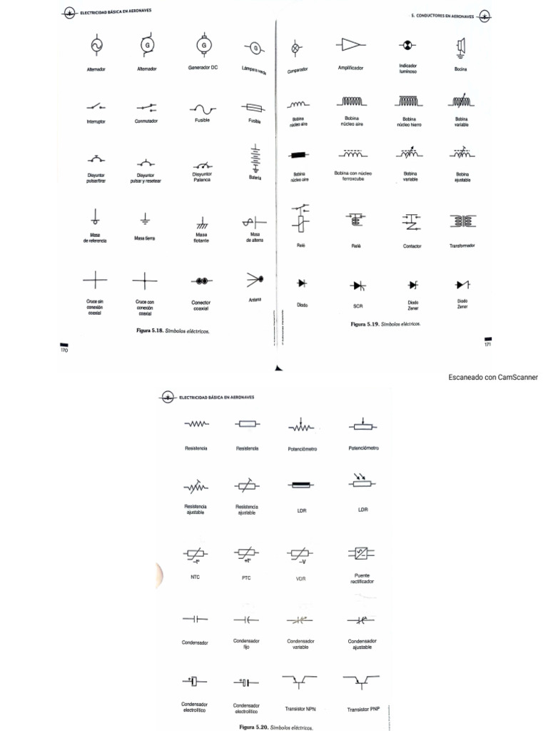 Simbología de Diagramas SISTEMAS ELÉCTRICOS DE LA AERONAVE | PDF