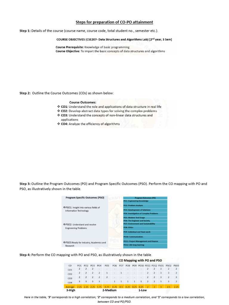 Steps For CO-PO Attainment Process | PDF | Behavior Modification | Learning
