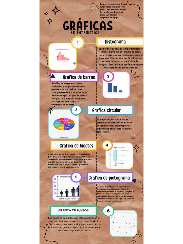 Infografia Sobre Tipos de Graficas en Estadistica | PDF