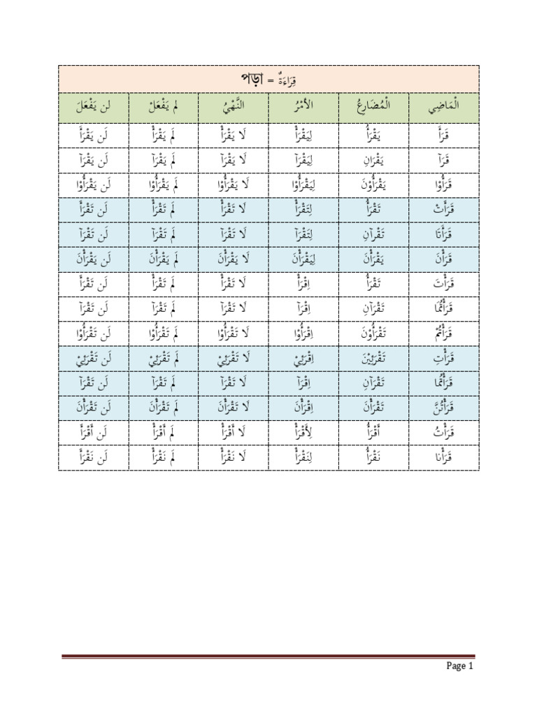 48 Verbs | PDF