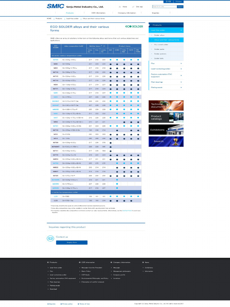 Pgurl Alloys | PDF Pgurl Alloys | PDF